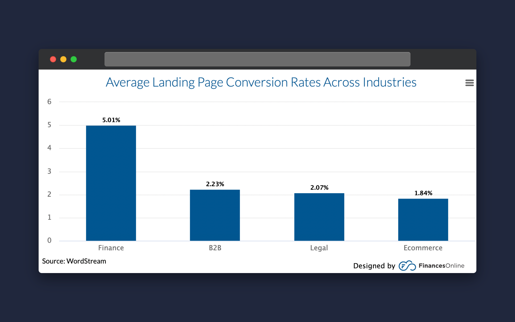 6 Lead Generation Landing Page Examples + Optimisation Tips